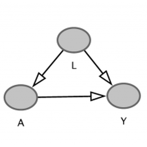 Guidelines and Best Practices for the Use of Targeted Maximum ...