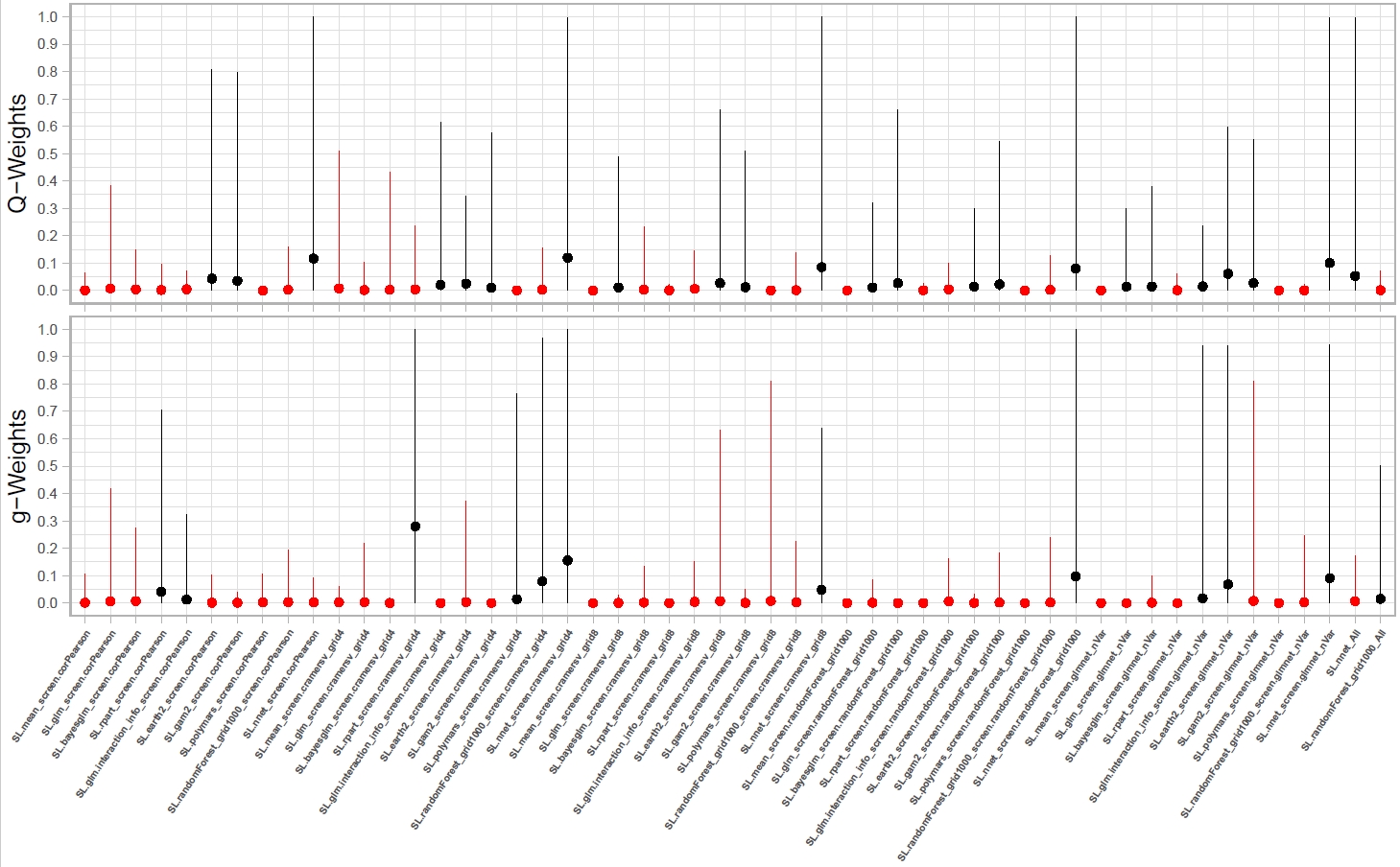 Estimating the Effect of Central Bank Independence on Inflation Using Longitudinal Targeted ...